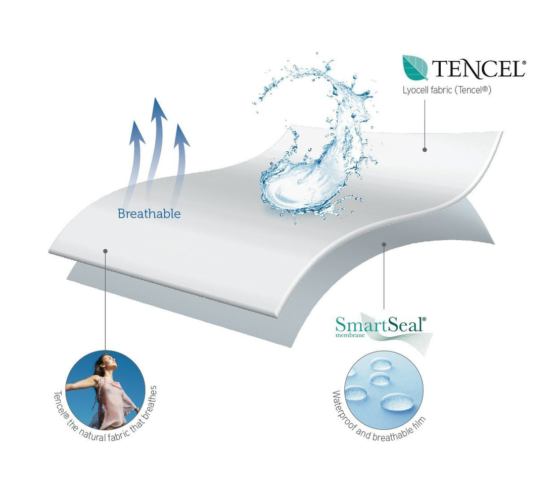 Mattress Protector: Best Waterproof Mattress Protector | NectarSleep UK